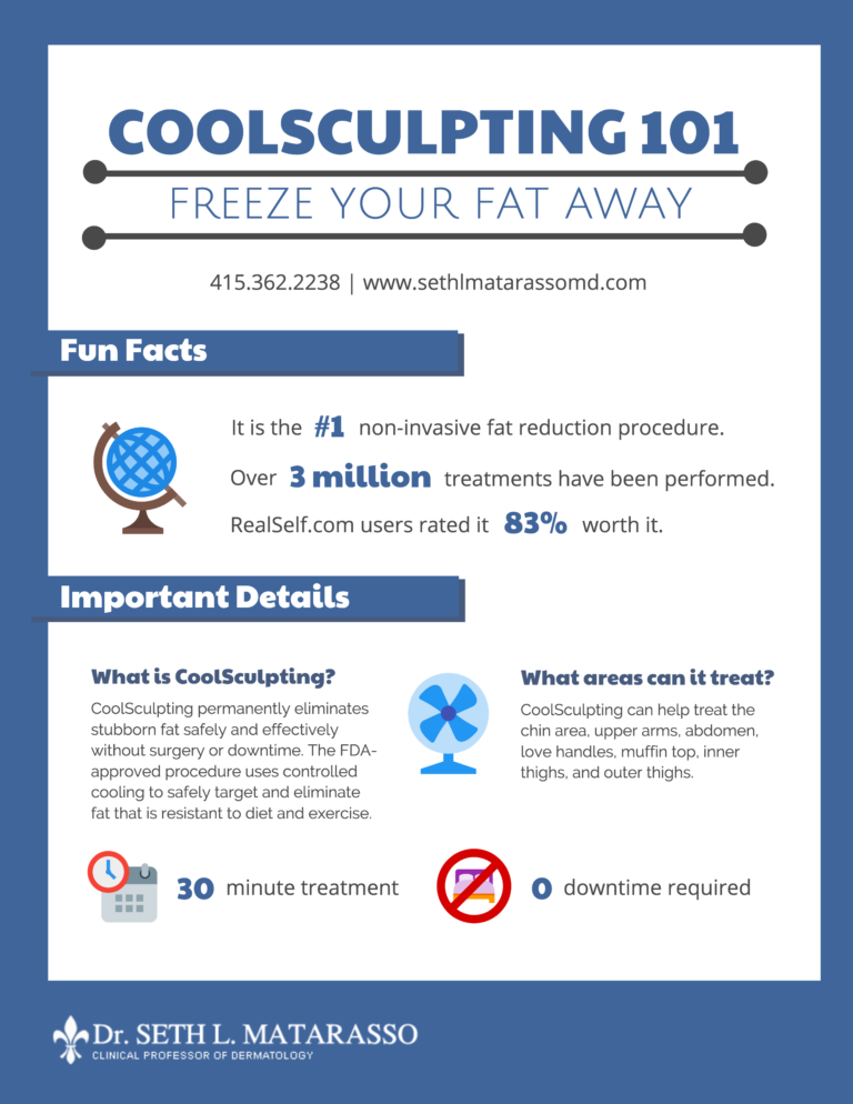 CoolSculpting 101 | Freeze Your Fat Away | Dr. Seth L. Matarasso